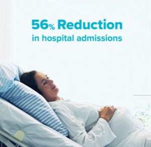 About fFN - Rapid fFN